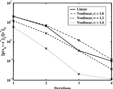 Figure 15 From Space Mapping And Defect Correction Semantic Scholar