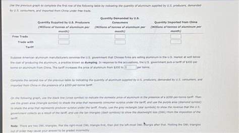 Solved 2 The Impact Of A Tariff Consider A Hypothetical