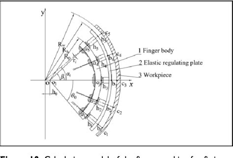 Figure 10 From Configuration Design And Grasping Contact Accuracy