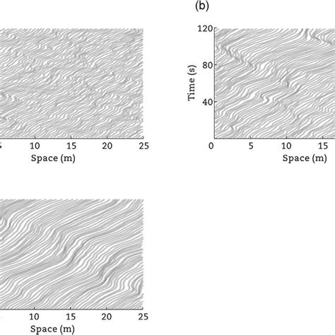 E Simulated Trajectories Of N ¼ 50 Agents For Different Values Of The Download Scientific