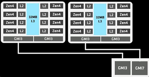 Amds Next Agesa Update For Am5 Pushes The Nitro Button For A Ddr5 Speed Boost Hothardware