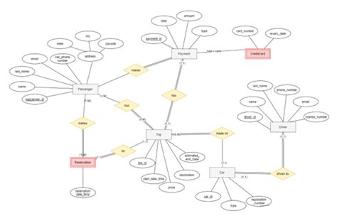 Solved Problem 2 Design A Relational Database Schema And Implement