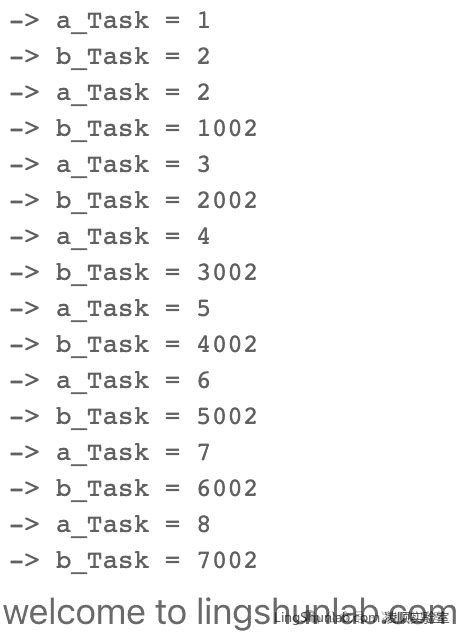 Multithreading With Freertos On Esp32 Boardor