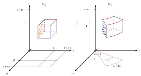 Differential Geometry Surface Integral With Vector Field Using