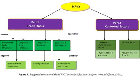 Utilizing The Icf Cy As A Conceptual Framework To Examine 41 Off