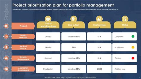 Top 10 Porject Management Powerpoint Presentation Templates In 2025