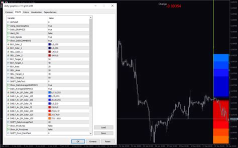 Dolly Graphics V11 Gmt Shift Mt5 Indicator Download For Free Mt4collection