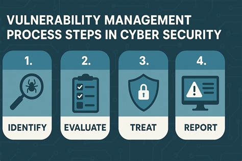 Vulnerability Patch Management And System Hardening Guide