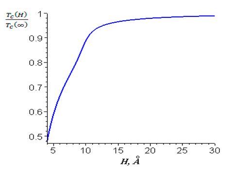 Fractal Fract Free Full Text Effective Fractal Dimension At 2d 3d