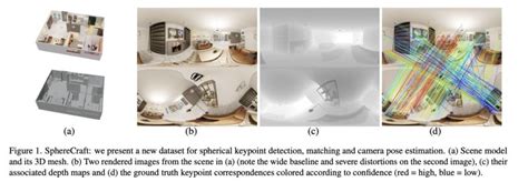 Kornia Ai On Linkedin Computervision Opensource