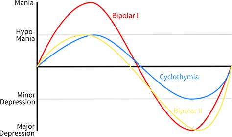 Montclair High School Bio Blog Bipolar Disorder The Complexities Of