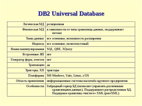 Обзор СУБД MS SQL Server Oracle Database MS Access MS Visual FoxPro Progress MySQL