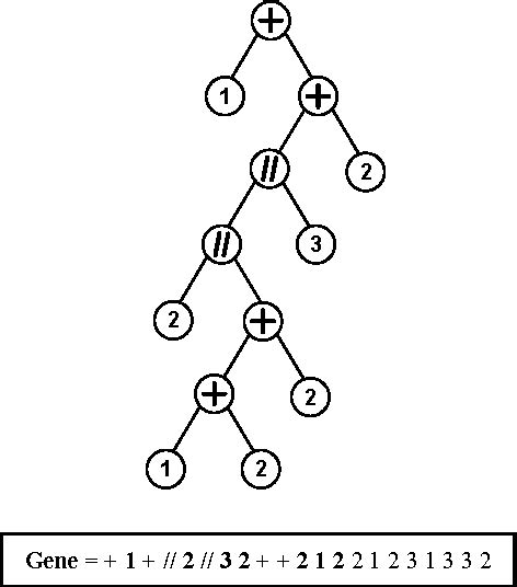 Figure 1 From Impedance Circuit Identification Through Evolutionary