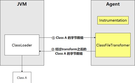 记一次多个java Agent同时使用的类增强冲突问题及分析jacoco Javaagent 端口冲突 Csdn博客