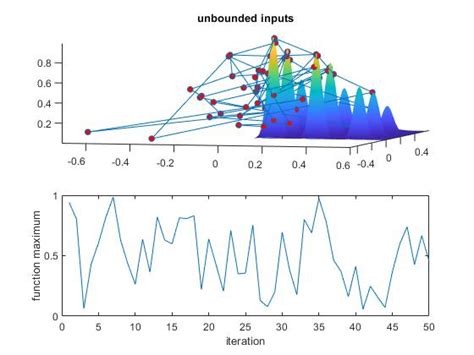 Week Genetic Algorithm Skill Lync