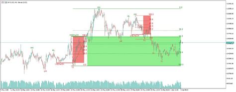 fibonacci confluence toolkit mt4 buy trading indicator for metatrader 4