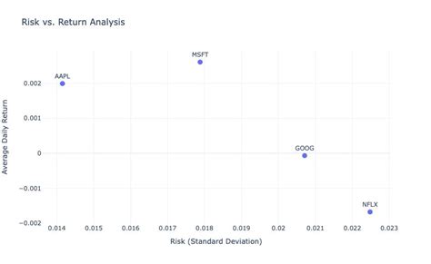 How To Perform Quantitative Analysis On Stock Market Data Aman