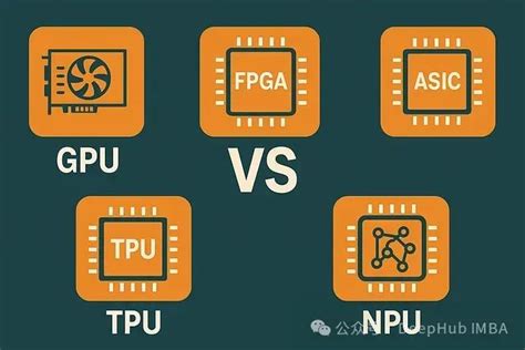 计算加速技术比较分析：gpu、fpga、asic、tpu与npu的技术特性、应用场景及产业生态 fpga aisc tpu csdn博客