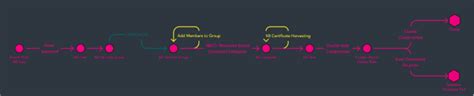 using kubernetes raises security stakes three attack paths xm cyber
