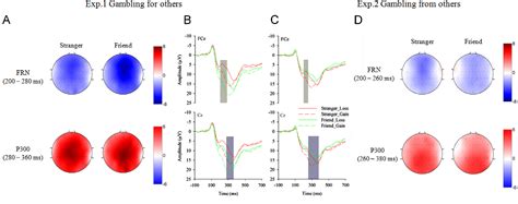 Figure 3 From Interpersonal Relationship Modulates Brain Responses To Outcome Evaluation When