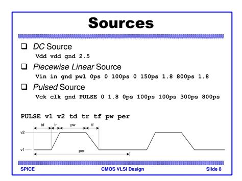 Ppt Introduction To Cmos Vlsi Design Spice Simulation Powerpoint Presentation Id