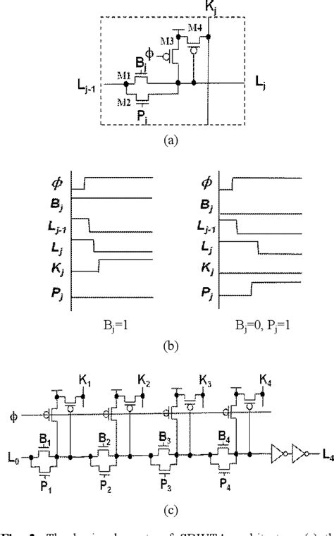 Figure 1 From A Vlsi Design For Scalable High Speed Digital Winner Take
