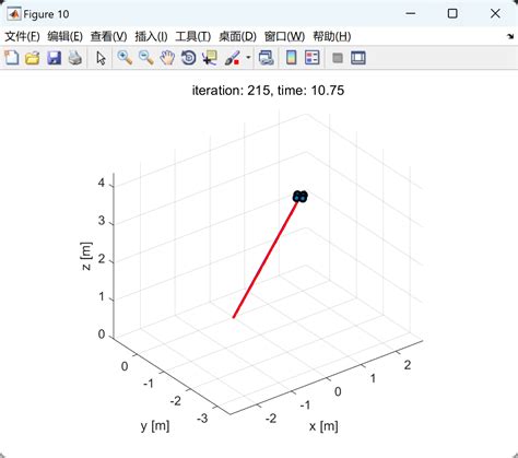 Koopman Mpc 基于数据驱动的学习和控制四旋翼无人机研究（matlab代码实现） Csdn博客