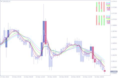 Best Fibonacci Indicators For MT Indicatorspot Com Best Forex Fibonacci Indicators For MT