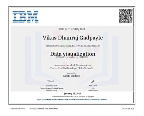 Vikas Gadpayle On Linkedin Dataanalytics Datavisualization