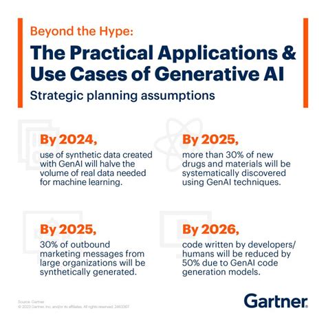 Gartner For It On Linkedin Gartnerit Generativeai Ai Webinar