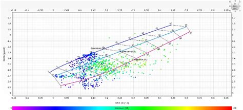 Mid Plot For Well X4 With Gamma Ray Log Added As Colour Coding