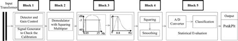 block diagram of the iec flickermeter download scientific diagram