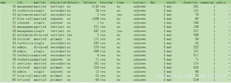 【毕业设计】大数据金融产品销售预测与分析系统 Python基于大数据和云计算的销售预测系统 Csdn博客
