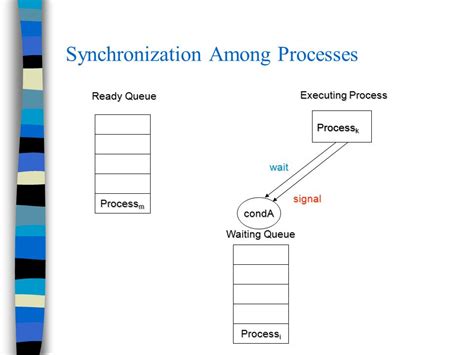 Specification Verification And Synthesis Of Concurrency Control