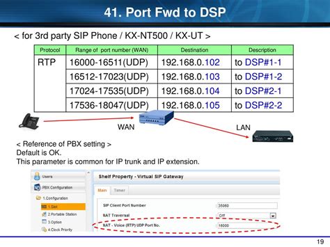Kx Ns Pbx Remote Ip Extension Ppt Download