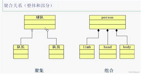 【java】java基础 类和对象 Csdn博客 【java】java基础 类和对象 Csdn博客