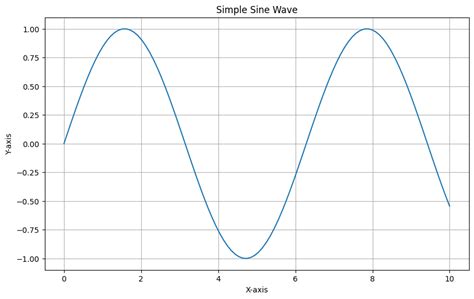 Unveiling Insights A Journey Into Data Visualization With Matplotlib