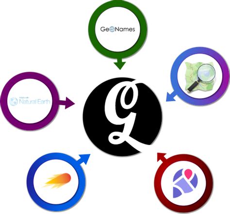 Geokeo Home Geocoding Api With Accuracy And Speed