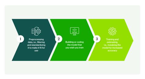 What Is Tensorflow Beginners Guide To Developing Ai Models Upwork