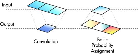 Time Evidence Fusion Network Official Implementation Of Time Evidence Fusion Network Multi
