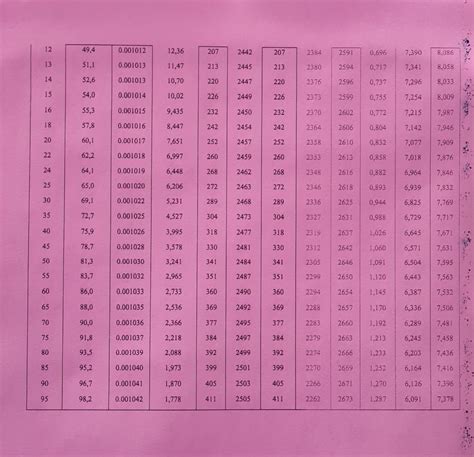 Solved The Equilibrium Data Presented In Table Is Well Chegg