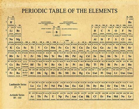 Periodic Table Of Elements Art Print Periodic Table Of The Elements Poster Science Lab Decor