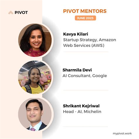 Pivot On Linkedin Mentorship Ai Dataanalytics Careergoals