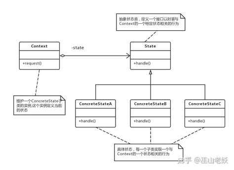 关于有限状态机 Fsm 的一些思考 知乎