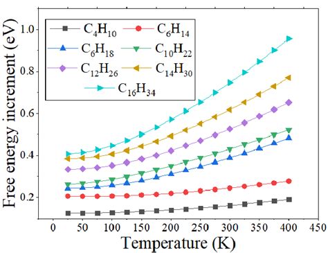 The Fei Of Xlpe Obtained By Proposed Method At Different Temperature Download Scientific Diagram