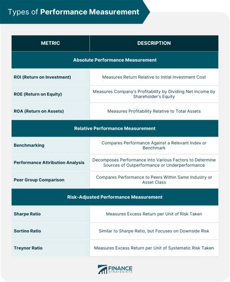 Performance Measurement Overview Types And Challenges