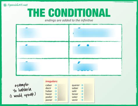 Chapter 14 Diagram Quizlet