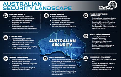 Safeguarding Australia Download The Australian Security