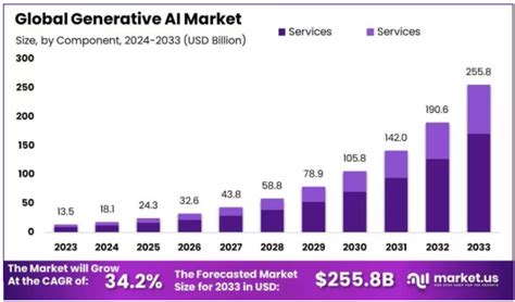 2026년 온라인 콘텐츠 90 는 Ai가 만든다…”z세대 70 가 이미 쓰는 중” Ai 매터스