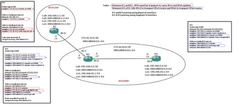 My Network Lab Configuring Multiprotocol Bgp Mp Bgp 57 Off